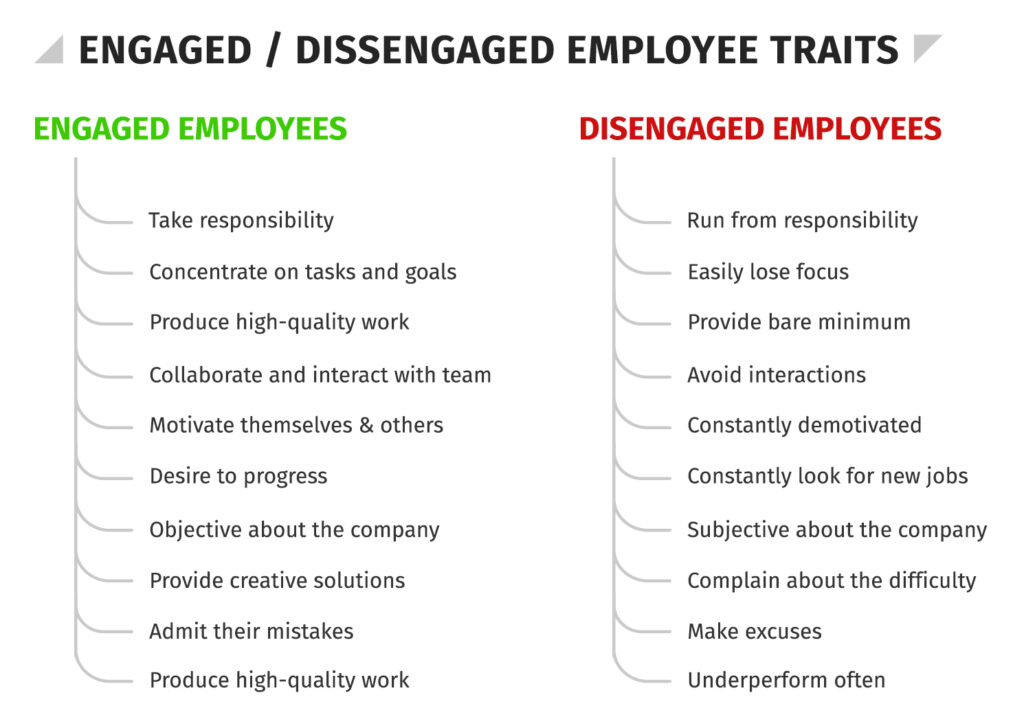 What is the Cost of Disengaged Employees? - HR University | #1 Human ...