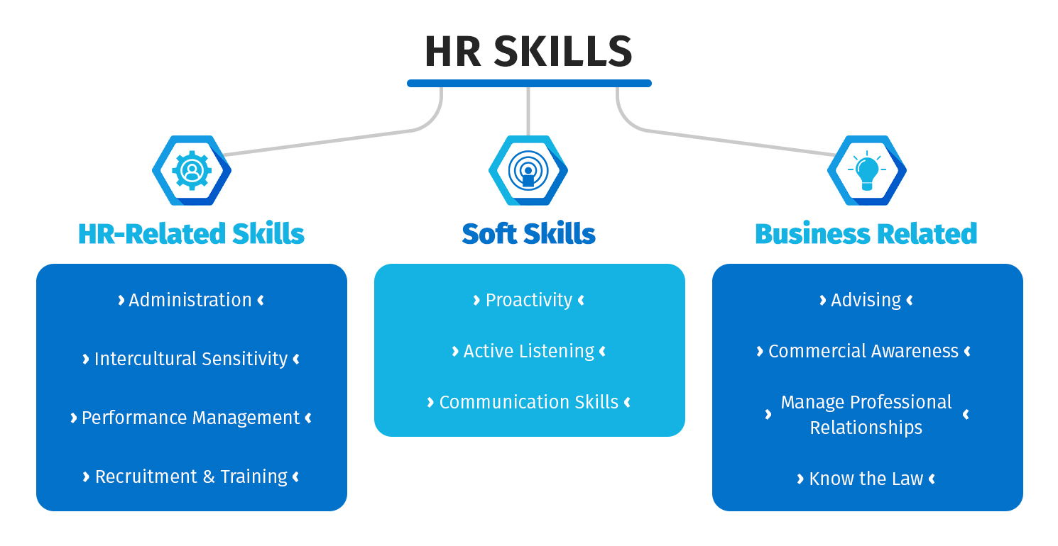12 Essential HR Generalist Skills in 2023 - HR University