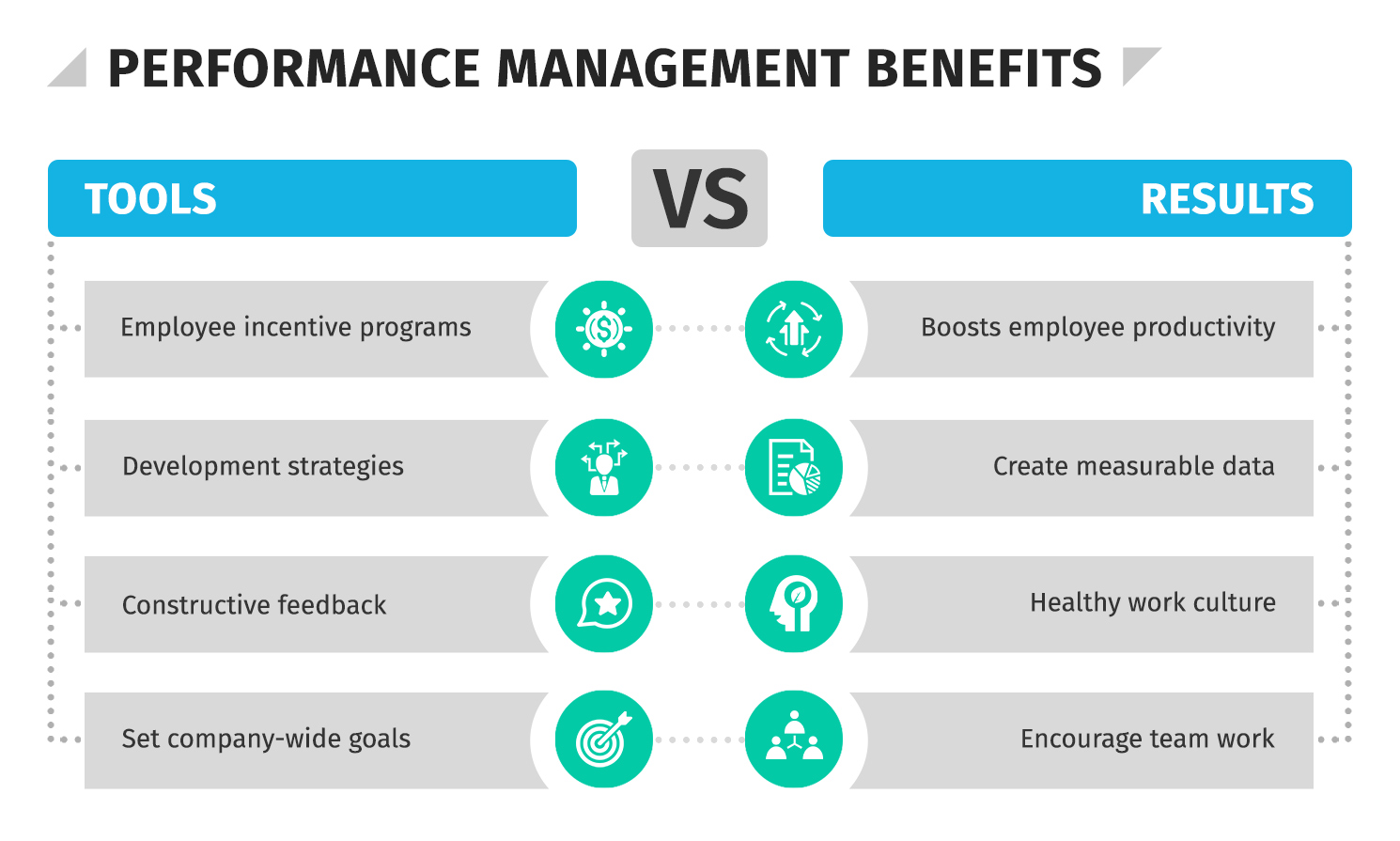 What is Performance Management? - HR University