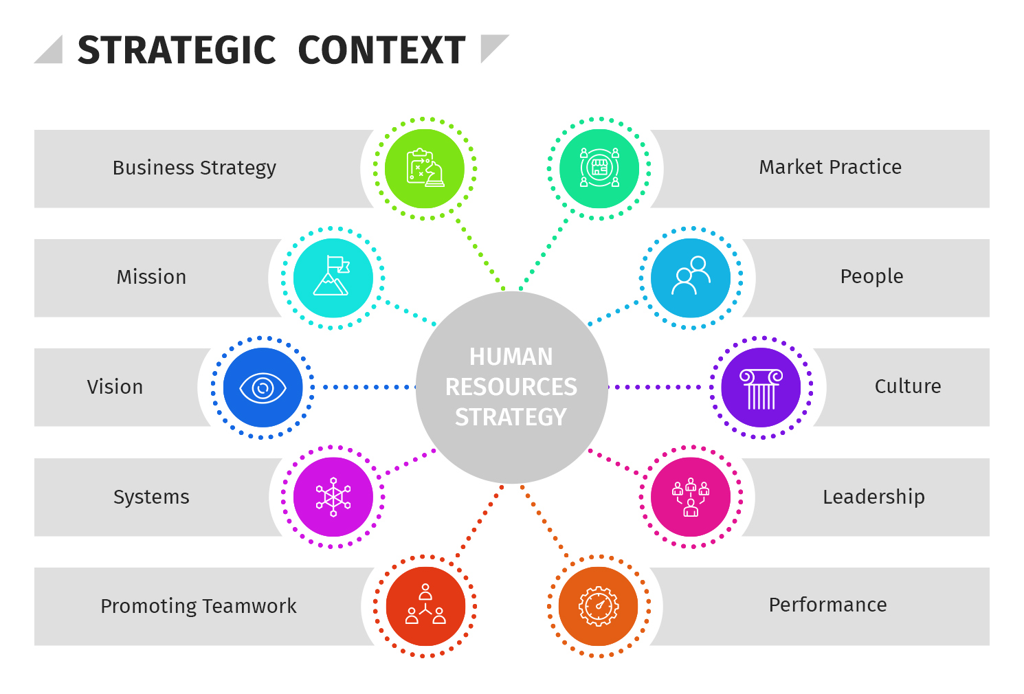 What is Strategic Human Resource Management? - HR University