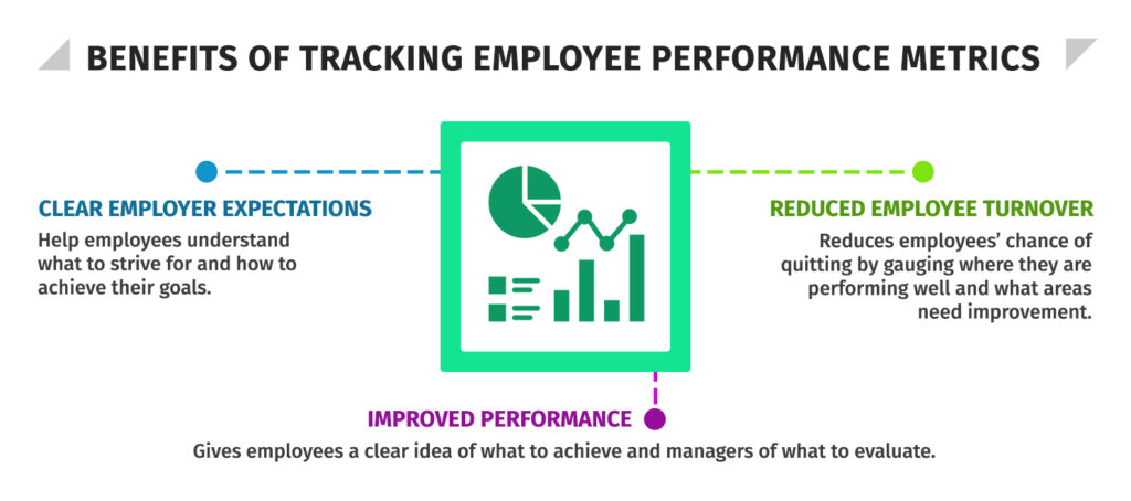 Employee Performance Metrics