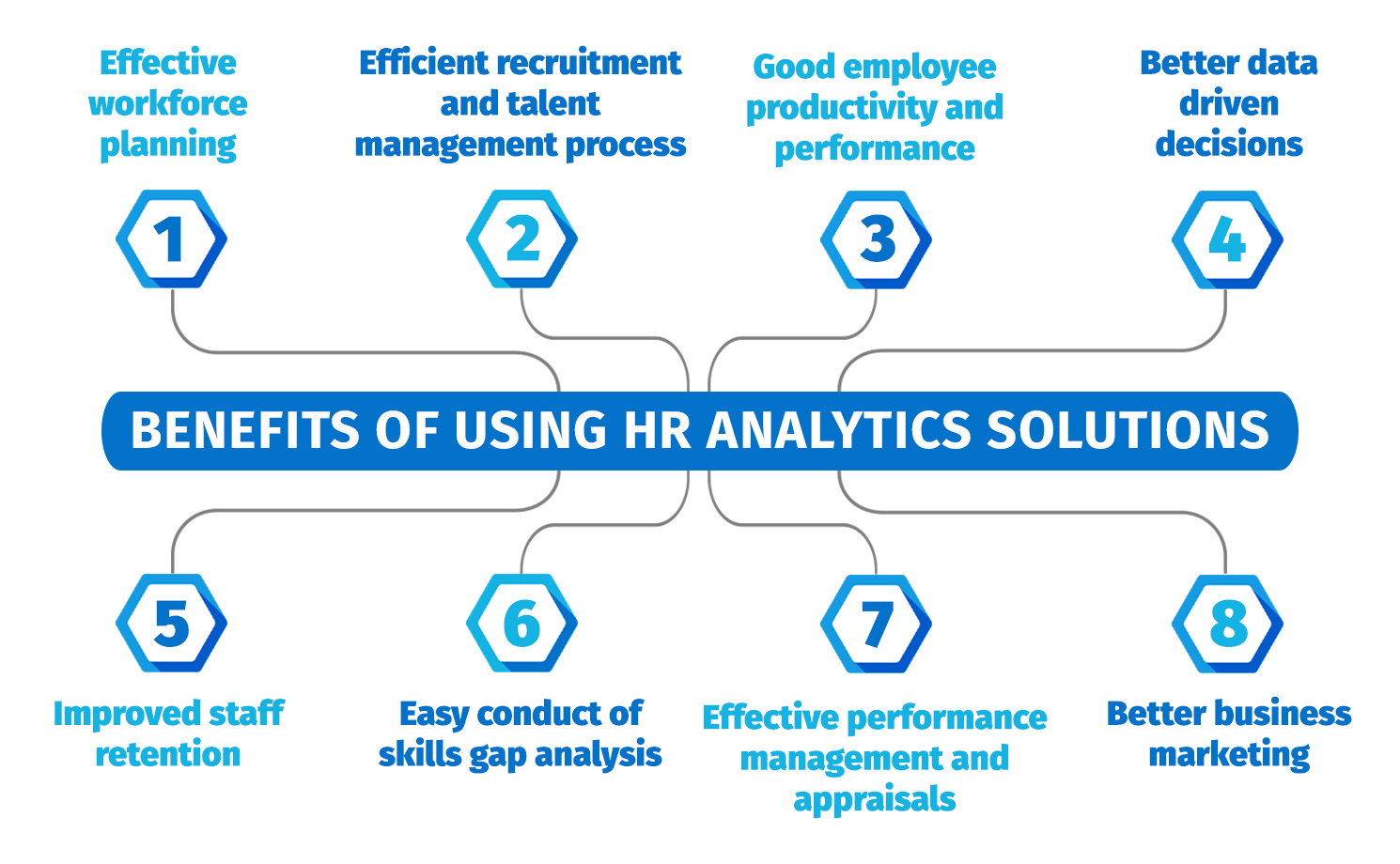 8 Best HR Analytics Software for 2023 - HR University