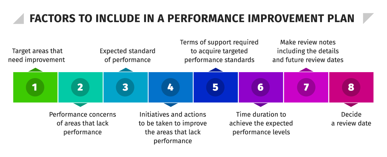 How to Write a Performance Improvement Plan - HR University