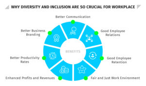 13 Diversity and Inclusion Interview Questions - HR University
