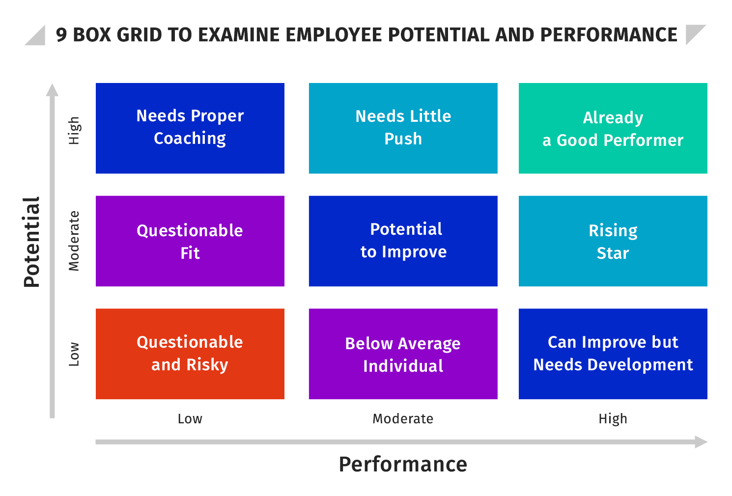 What is Strategic Workforce Planning? - HR University