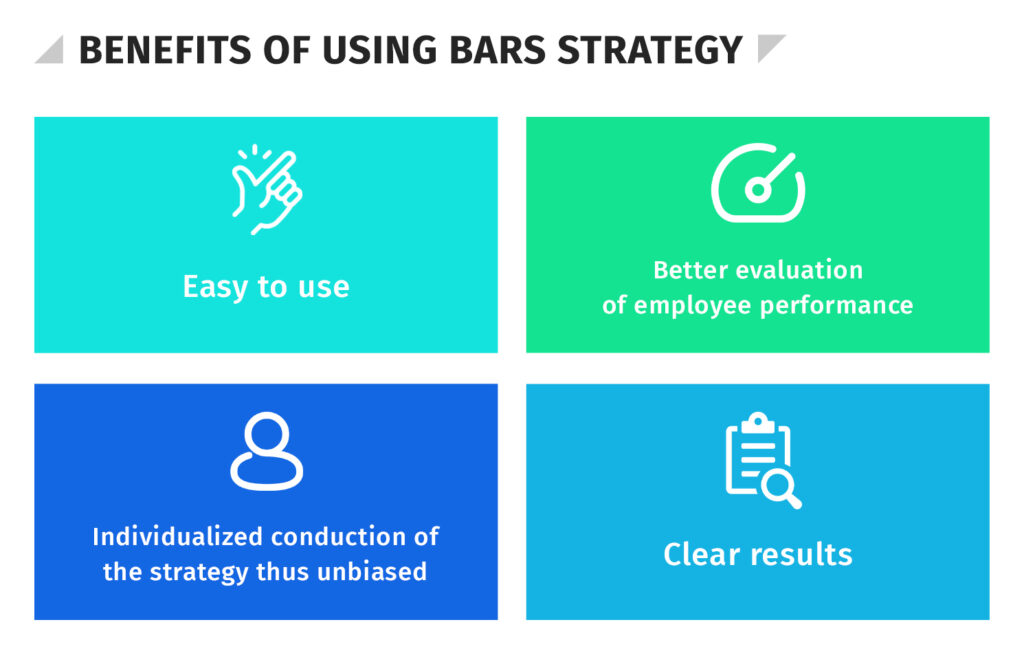 Which One Of The Following Is An Advantage Of A Behaviorally Anchored