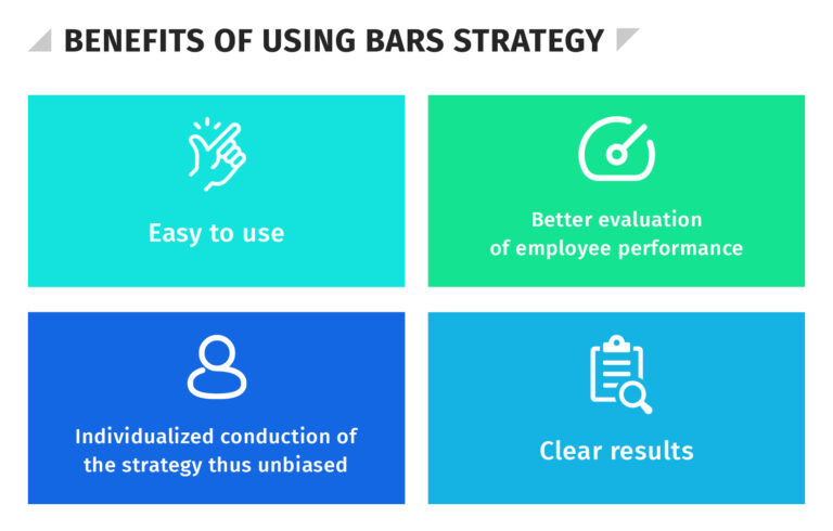 What is a Behaviorally Anchored Rating Scale (BARS)? - HR University