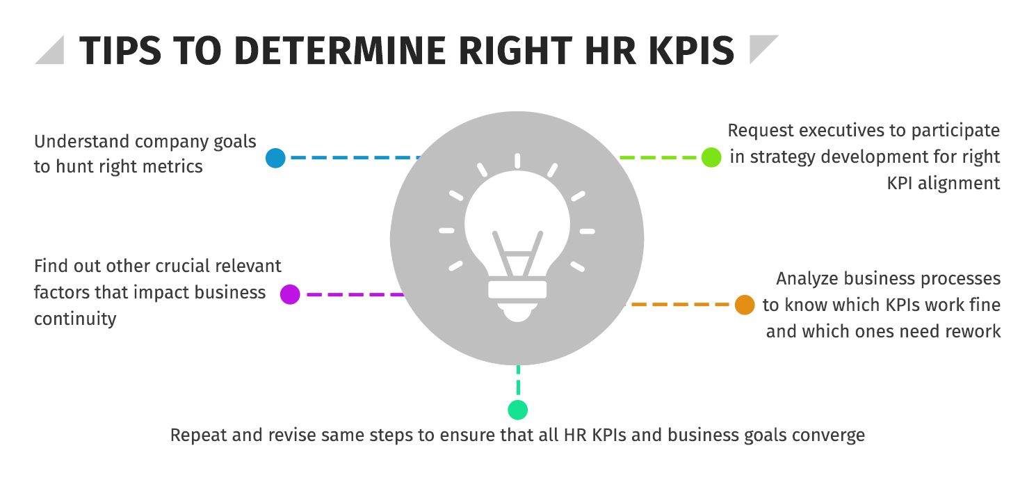 Top HR KPIs to Track in 2023 - HR University