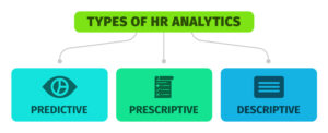 What is HR Analytics? - HR University | #1 Human Resources Training ...