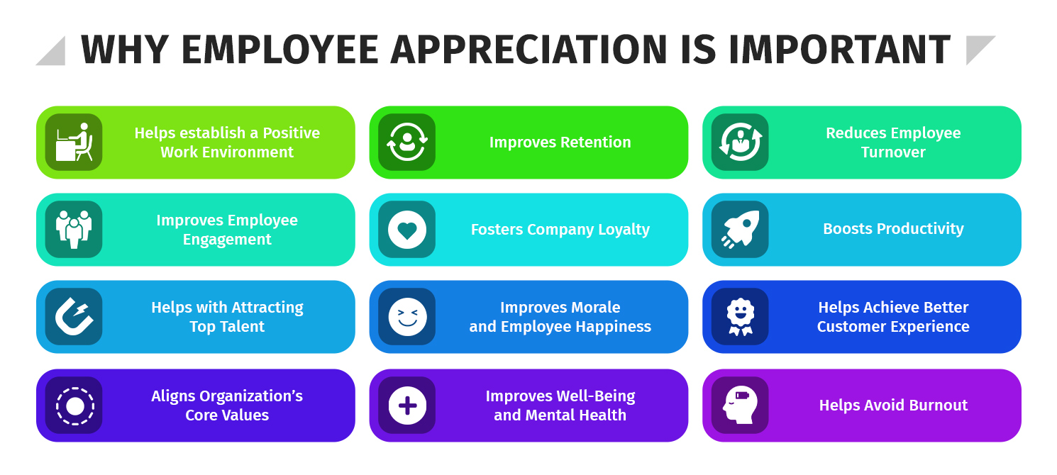 40 Employee Appreciation Ideas to Inspire Your Thinking and Staff - HR ...