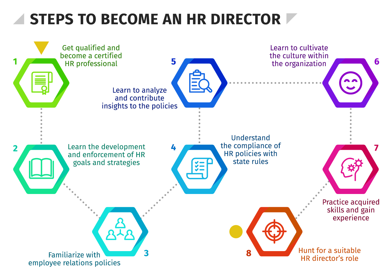 What is the HR Generalist Career Path? - HR University What is the HR Generalist Career Path? - HR University