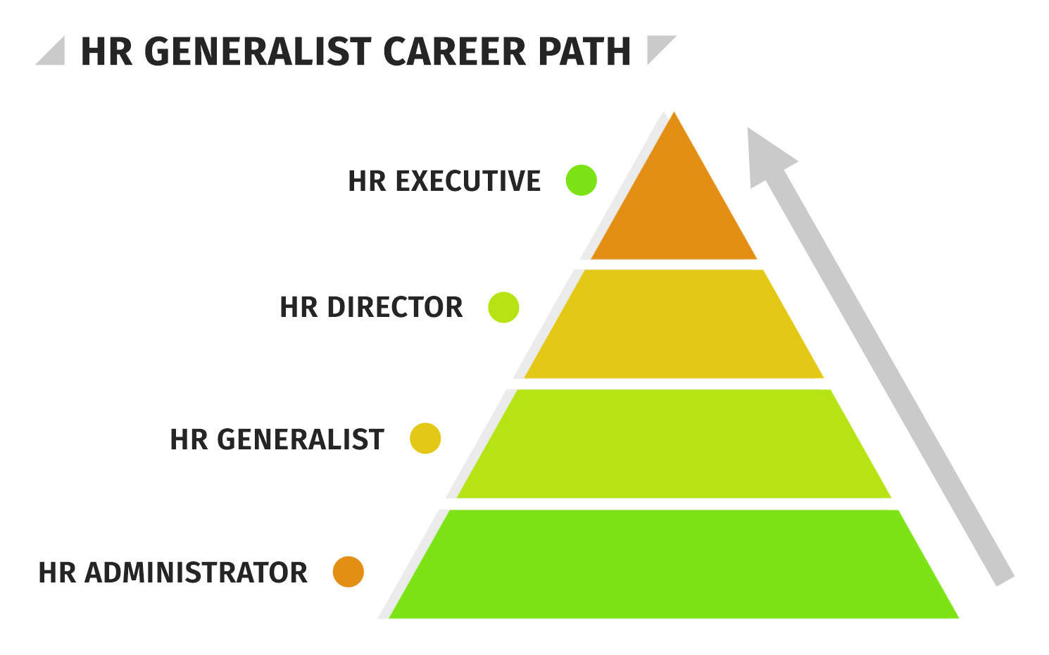 HR Specialist vs. HR Generalist: What's the Difference? - HR University