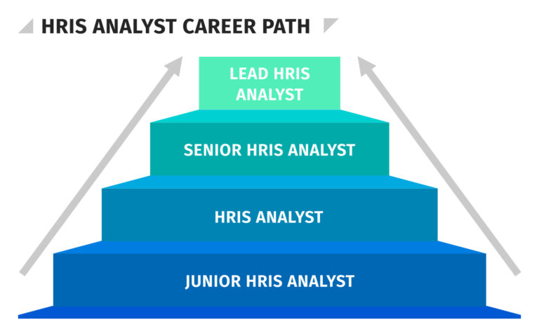 How I’d Build an HRIS Analyst Career Path to Move Up Fast - HR ...