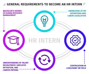 HR Intern Job Description Examples - HR University | #1 Human Resources ...