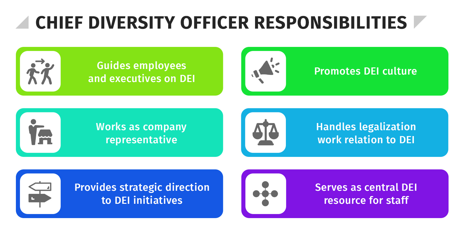 Chief Diversity Officer Job Description Examples - HR University | #1 ...