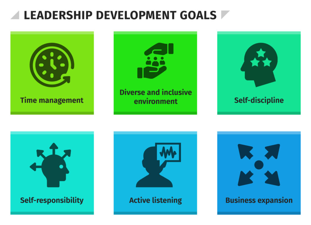 Personal Leadership Development Model
