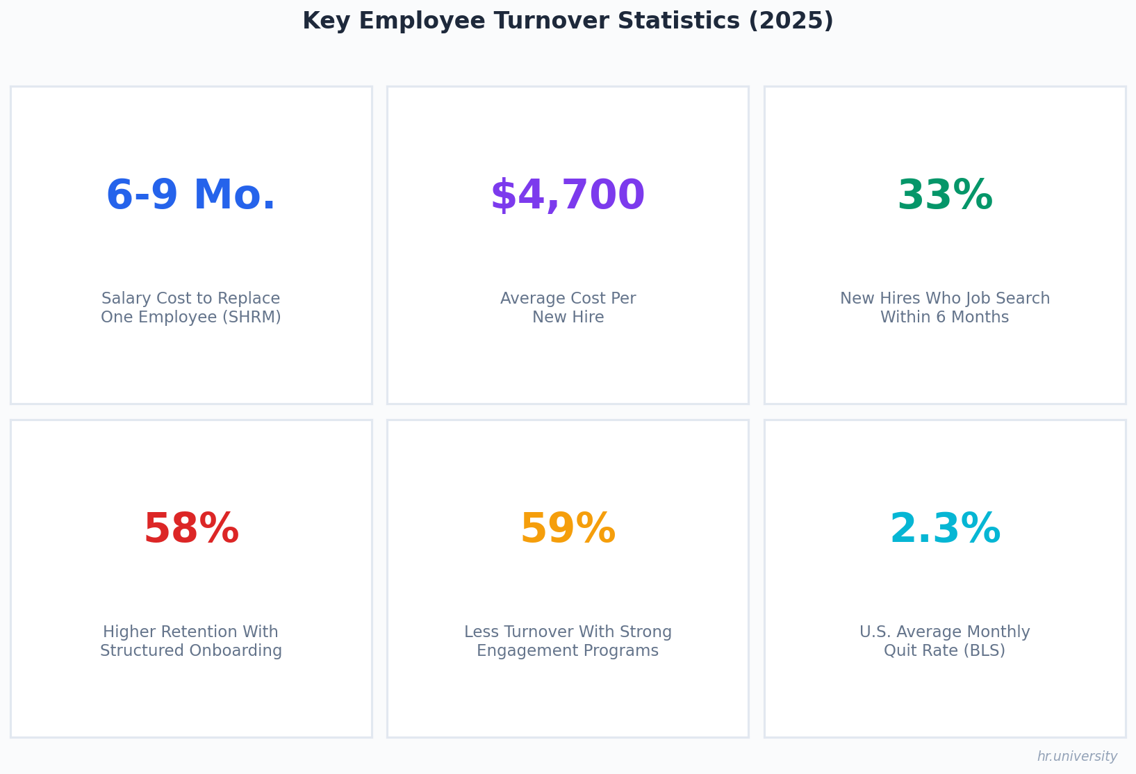 Here’s How I Calculate Employee Turnover Rate in 3 Steps - HR ...