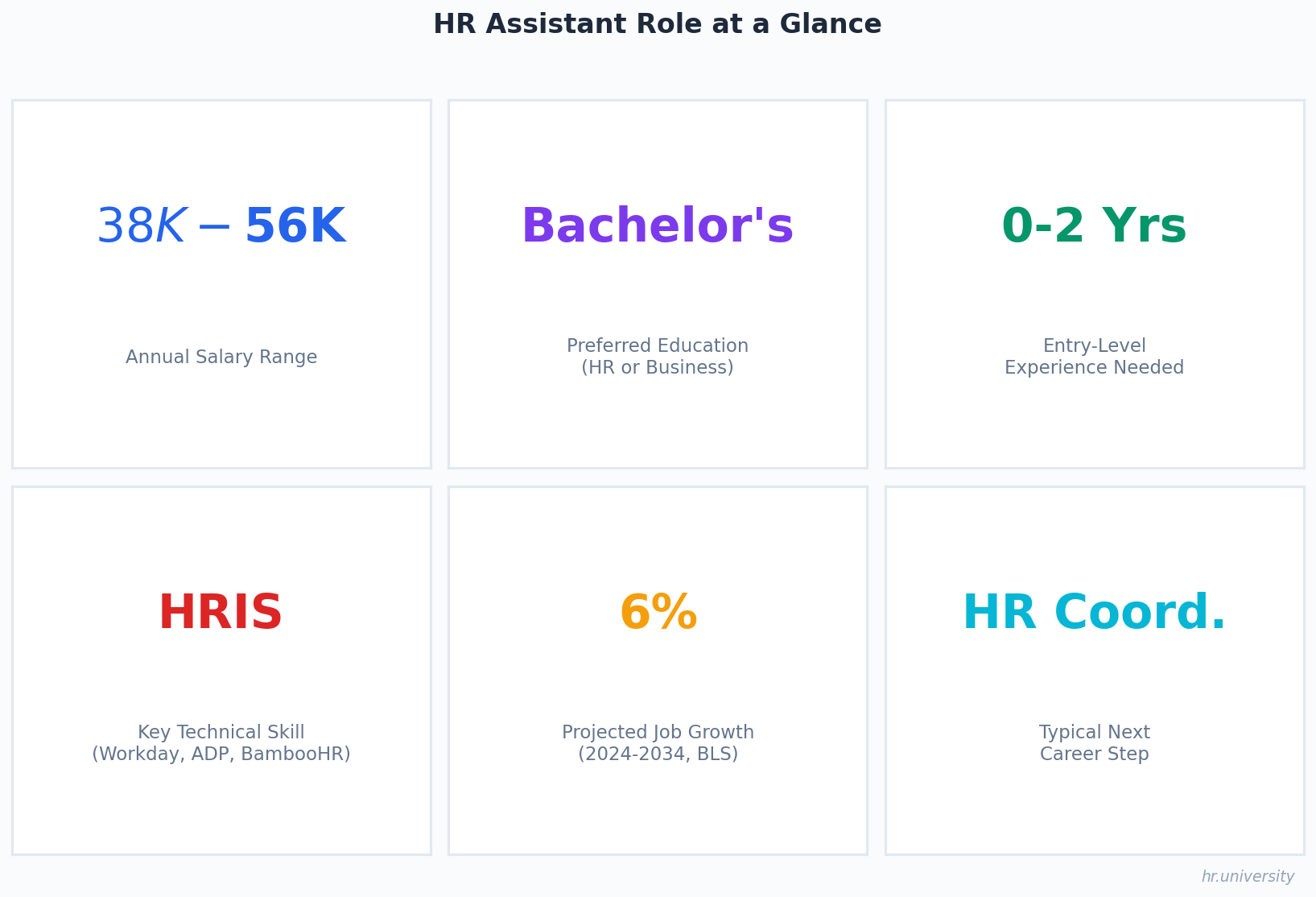 What Does an HR Assistant Do? - HR University | #1 Human Resources ...