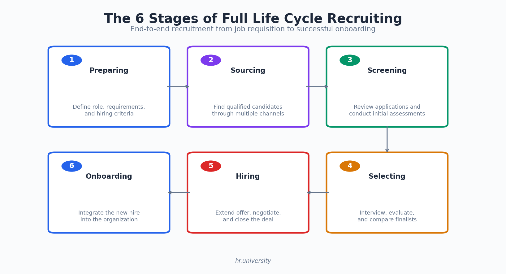 How Full Life Cycle Recruiting Changed the Way I Build Teams - HR ...