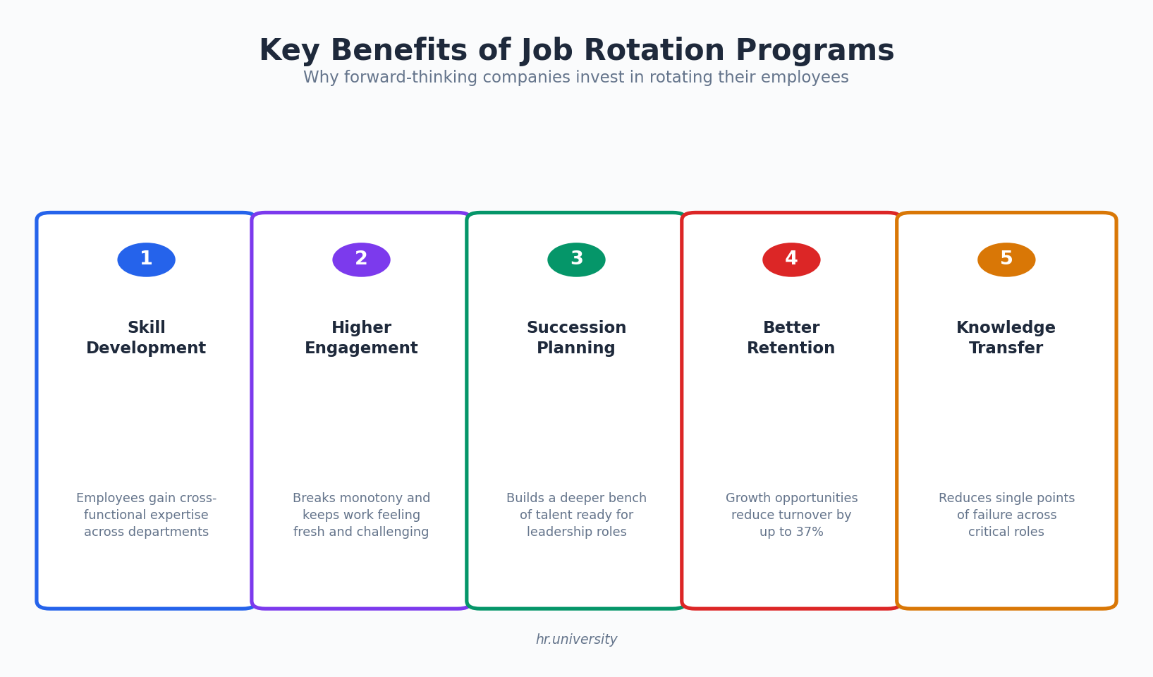 How I Use Job Rotation to Build Stronger Teams - HR University | #1 ...