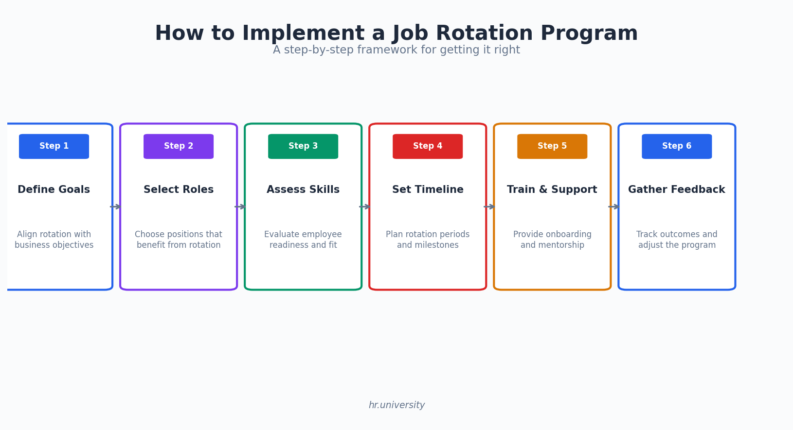 How I Use Job Rotation to Build Stronger Teams - HR University | #1 ...